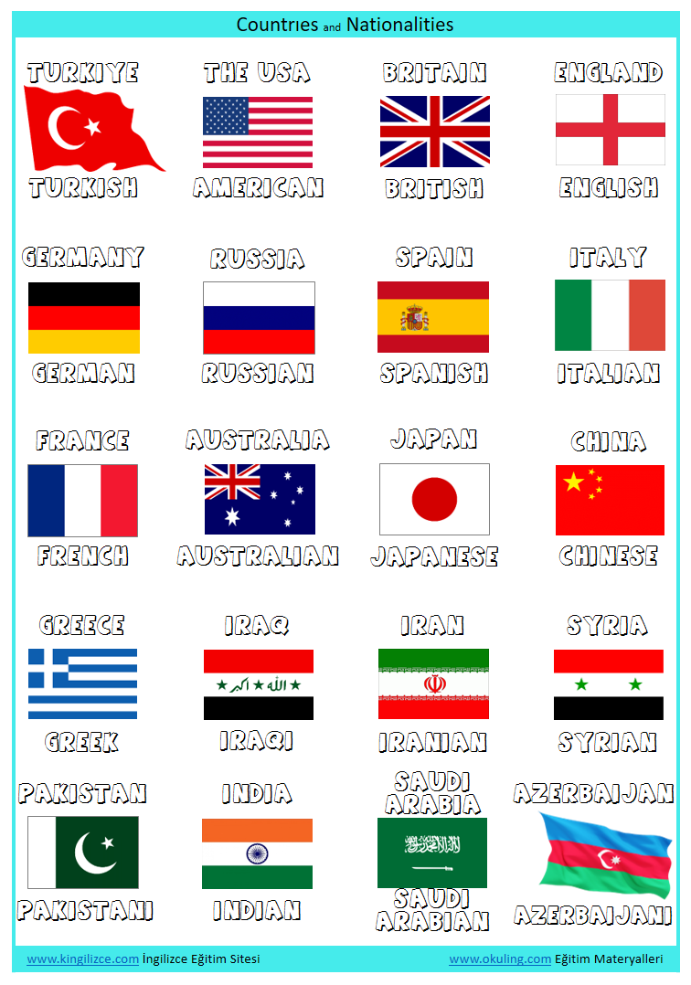 Countries And Nationalities