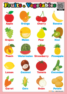 Fruits and Vegetables Poster – Kingilizce