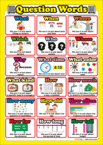 Question Words Poster – Kingilizce